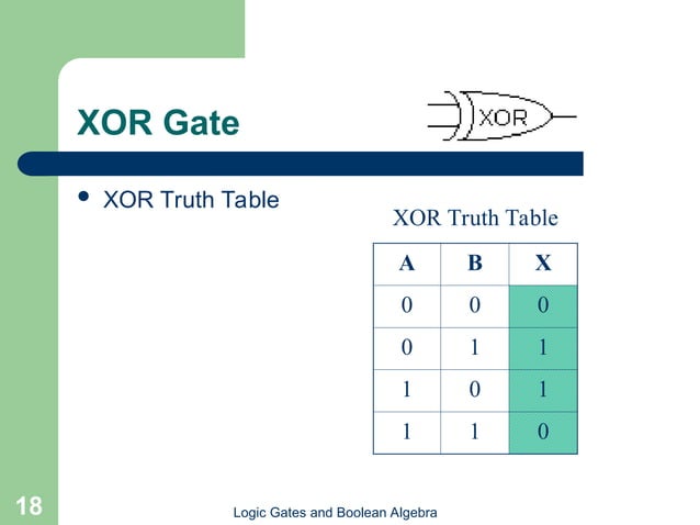5. ch-5 Logic Gates in Computer Science.ppt