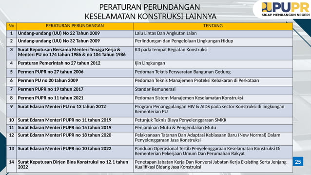 5. MODUL 5 - MENINJAU ULANG DOKUMEN SMKK.pptx
