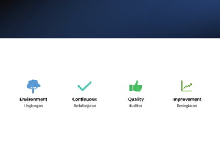 Environment Continuous Quality Improvement | PPT