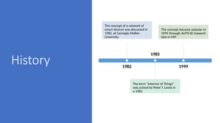IOTstep register thinker CAD with diagram | PPT