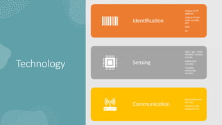 IOTstep register thinker CAD with diagram | PPT