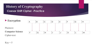 Cryptography, Cryptology, Encryption and types | PPT