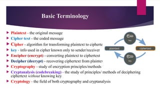 Cryptography, Cryptology, Encryption and types | PPT