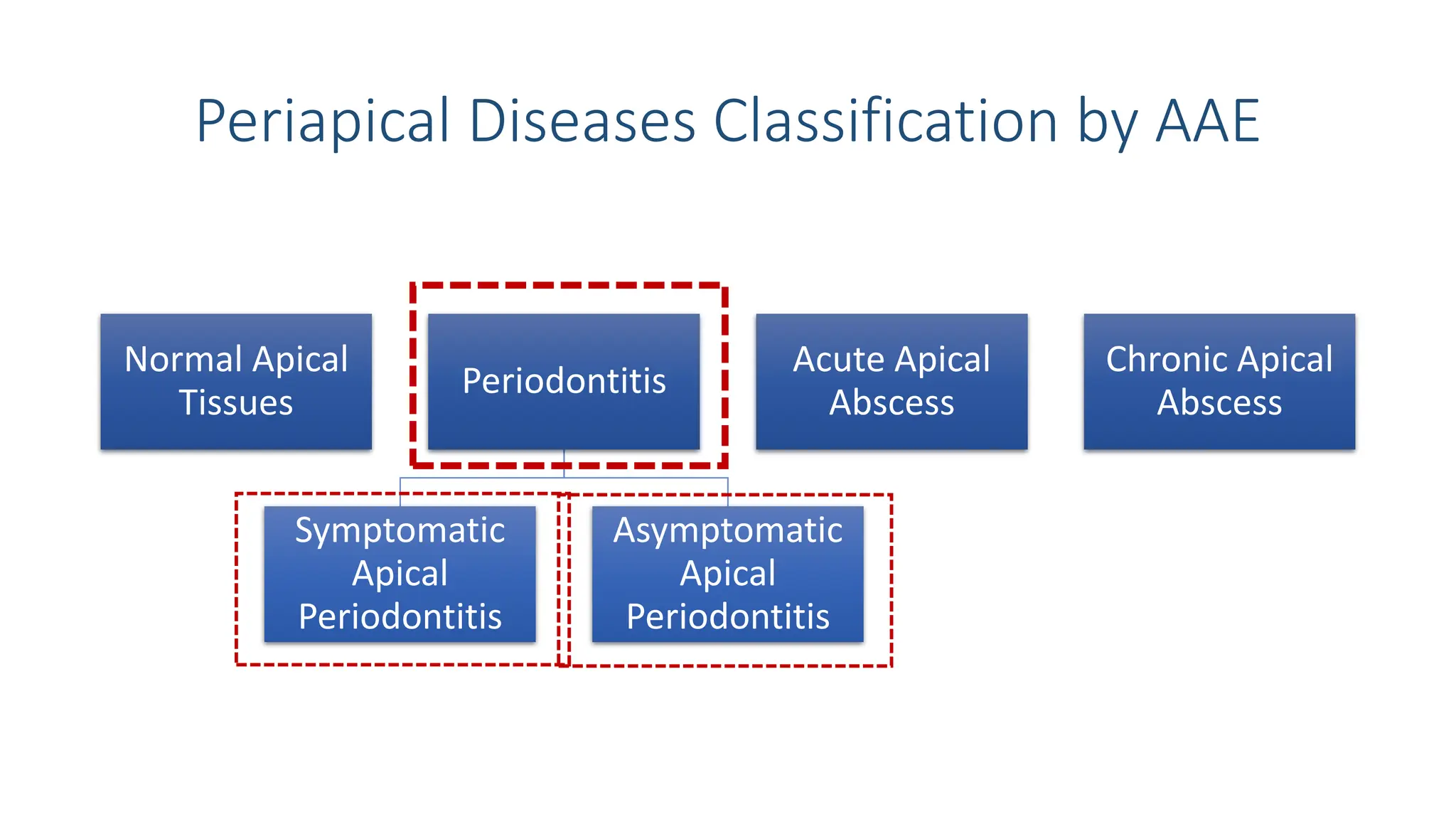 5. periodontal diseases and etiology.pdf