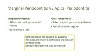 5. periodontal diseases and etiology.pdf