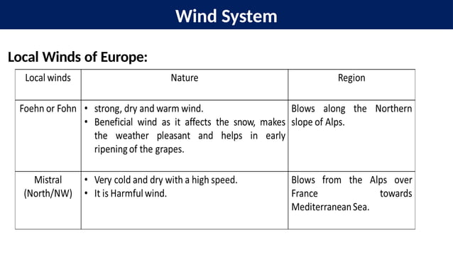 3. Wind System Lecture-3.pptx FOR UPSC R | PPT