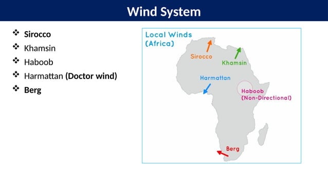 3. Wind System Lecture-3.pptx FOR UPSC R | PPTX