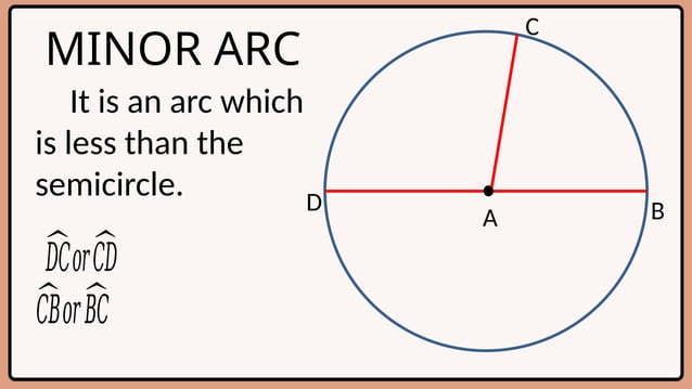5. CIRCLE.pptx MATHEMATICS 10 QUARTER 2 LESSON | PPT