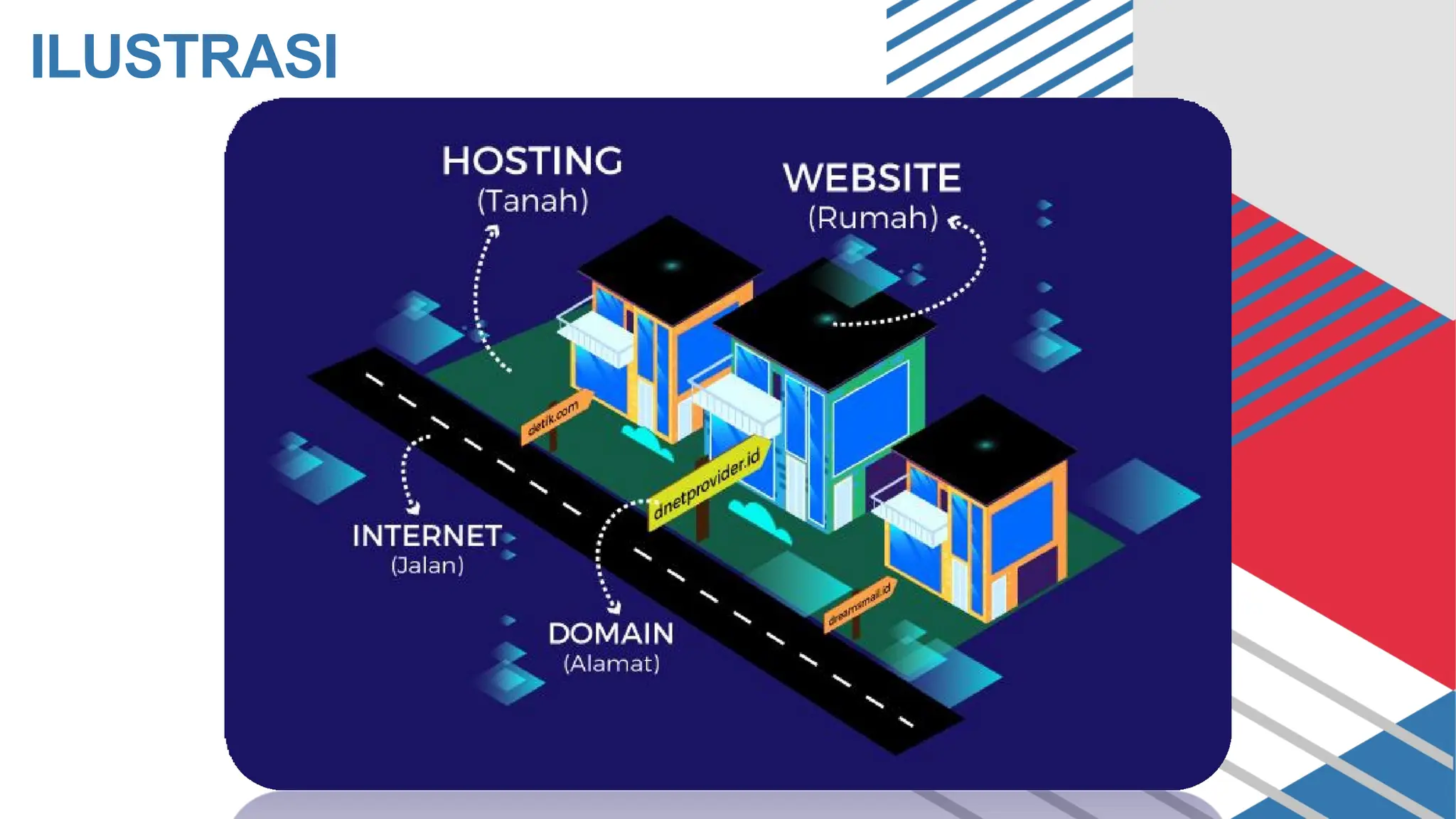 5. Control Panel Hosting dan Contohnya (1).pptx