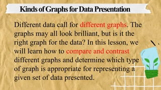 5. KINDS OF GRAPHS FOR DATA PRESENTATION.pptx