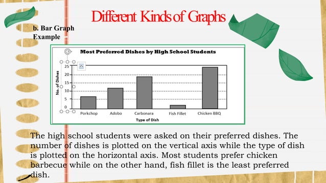 5. KINDS OF GRAPHS FOR DATA PRESENTATION.pptx