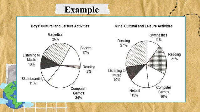 5. KINDS OF GRAPHS FOR DATA PRESENTATION.pptx