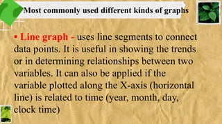 5. KINDS OF GRAPHS FOR DATA PRESENTATION.pptx