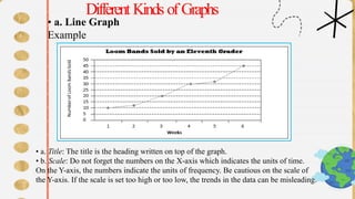 5. KINDS OF GRAPHS FOR DATA PRESENTATION.pptx