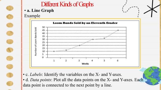 5. KINDS OF GRAPHS FOR DATA PRESENTATION.pptx
