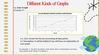 5. KINDS OF GRAPHS FOR DATA PRESENTATION.pptx