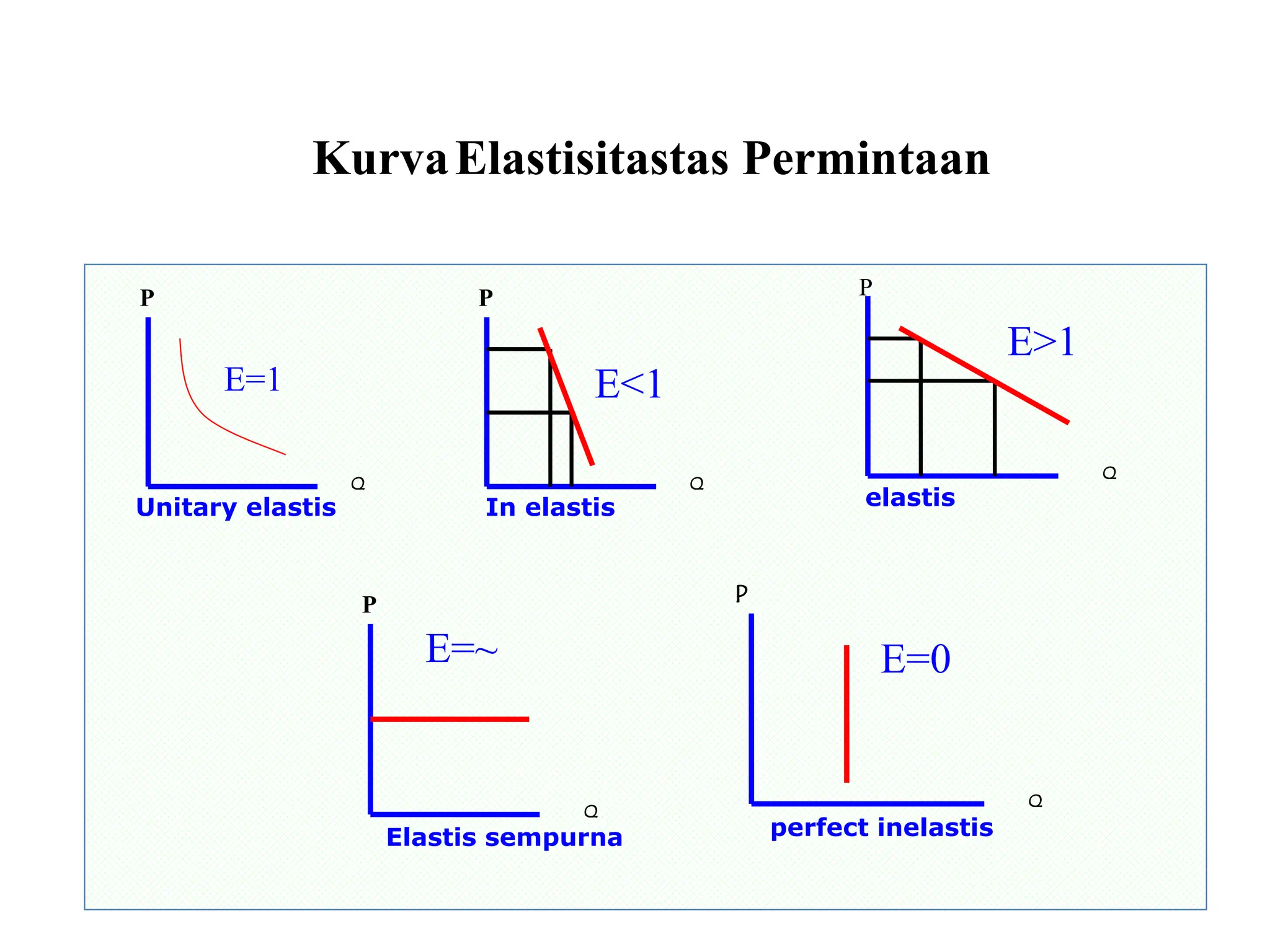 5. Elastisitas Permintaan dan Penawaran.pptx