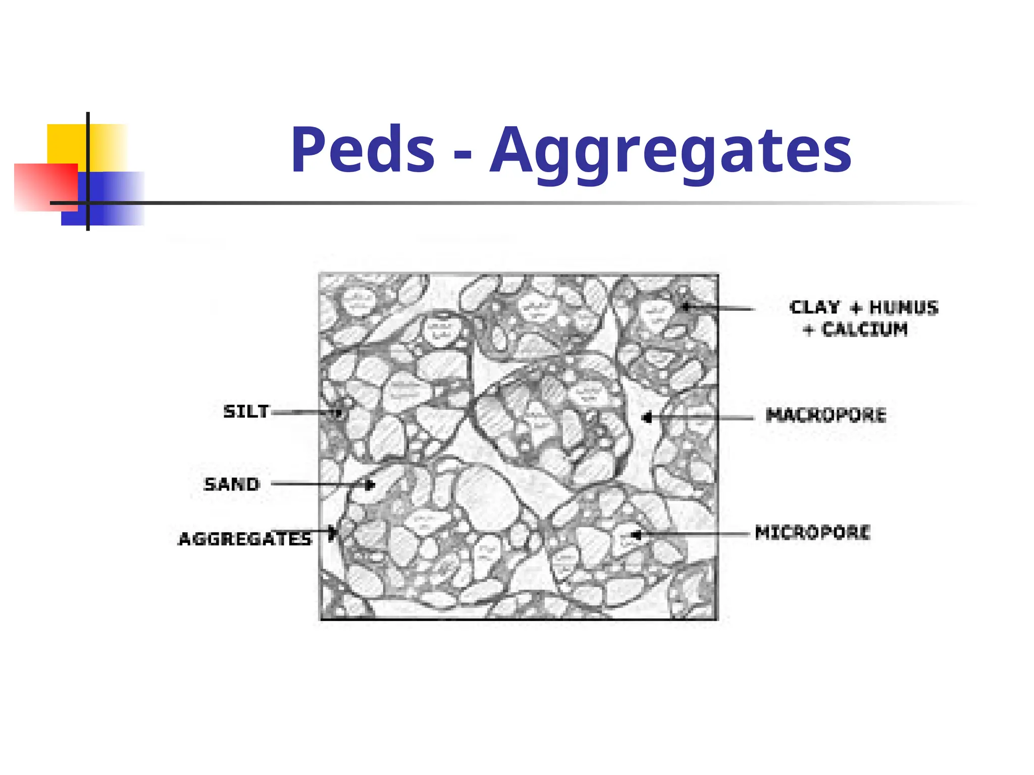 ppt on soil, Types of soil , Soil Structure | PPT