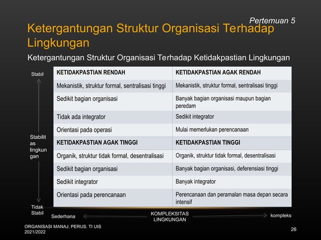 5. MATERI 5 OMP kepemimpinan perencanaan efektif | PPT
