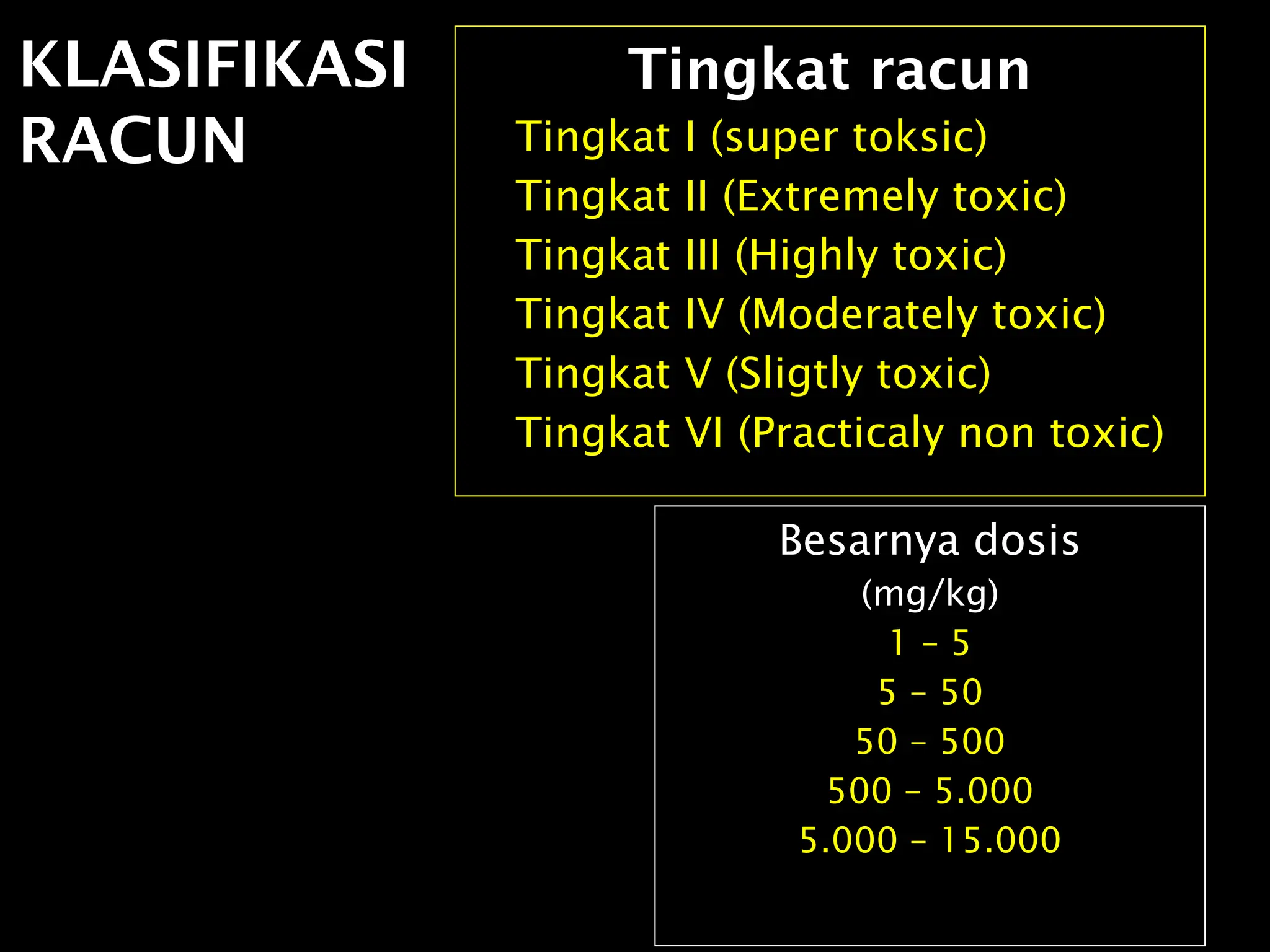 Materi pembelajaran Toksikologi powerpoint | PPTX