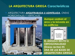RASGOS DE LA ARQUITECTURA GRIEGA Y PRINCIPALES EDIFICIOS | PPTX