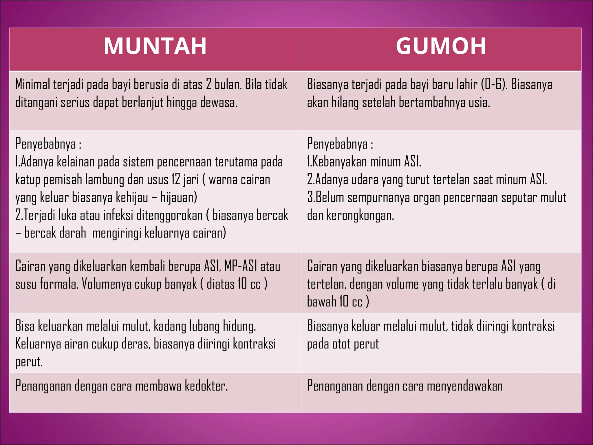 5. REGURGITASI.ppt yang terjadi pada neo | PPT