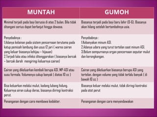 5. REGURGITASI.ppt yang terjadi pada neo | PPT