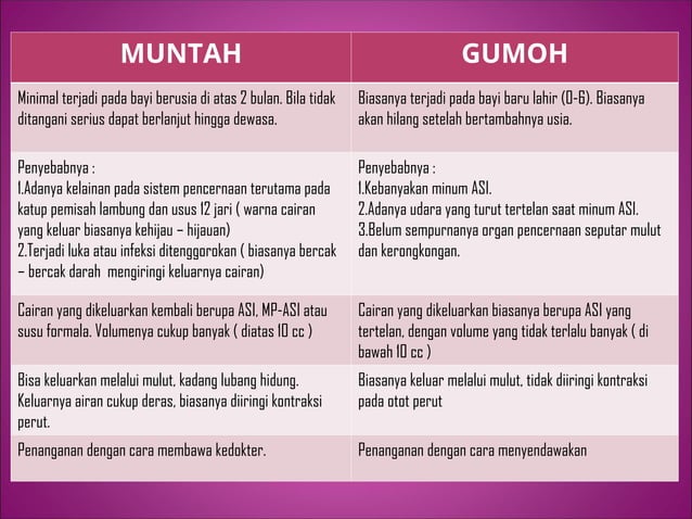 5. REGURGITASI.ppt yang terjadi pada neo | PPT