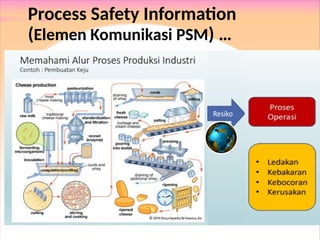 Process Safety Information (Elemen Komunikasi PSM_ISO 14001 & 45001)_Training *"PSM (Process ...