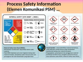 Process Safety Information (Elemen Komunikasi PSM_ISO 14001 & 45001 ...