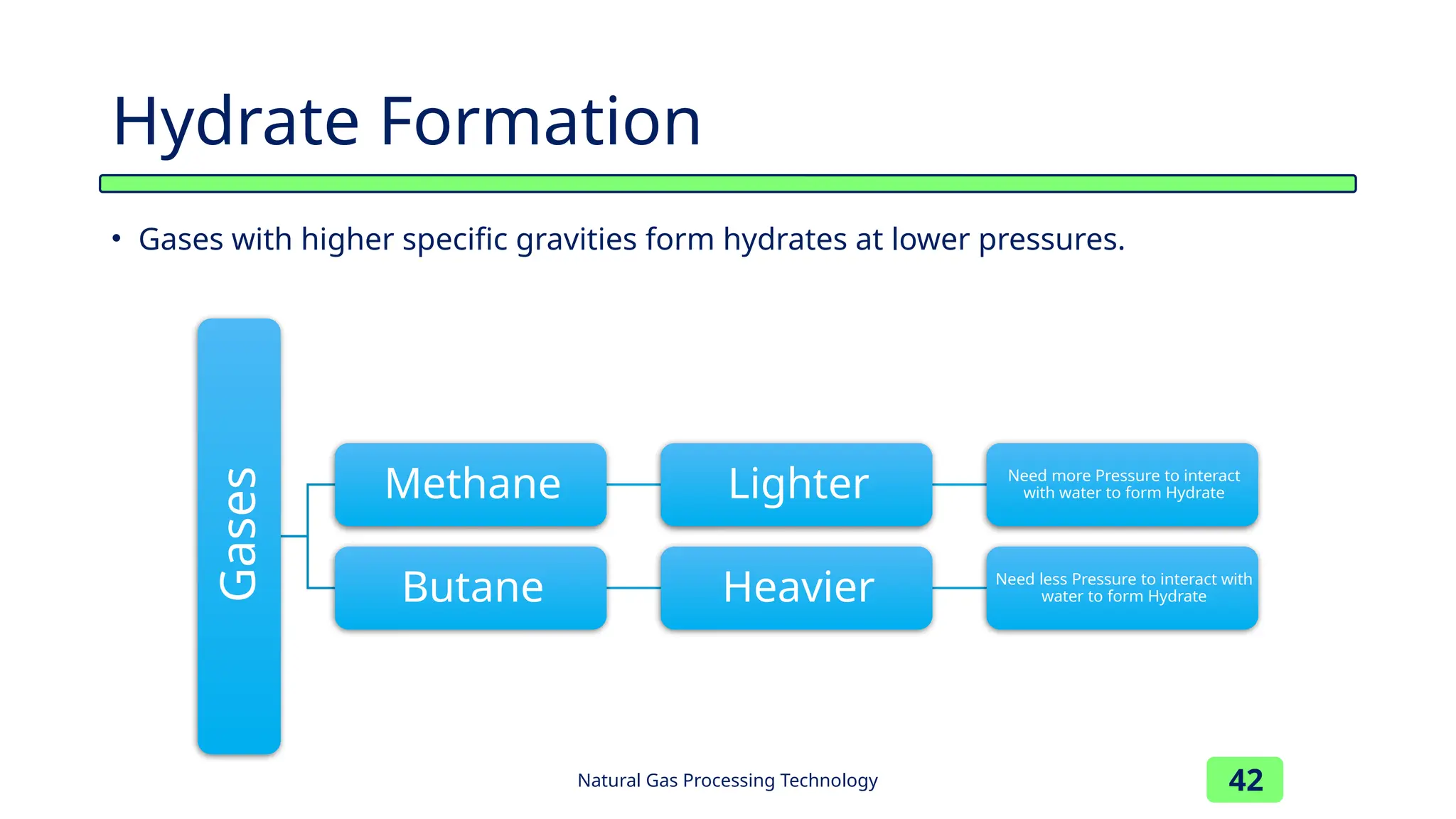 5. Gas Dehydration in Gas Processing Plant.pptx