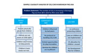 5.2 SESSION 3.2 - Causality Analysis DONE.pptx