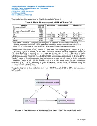 ROLE OF HRM PRACTICES ON ORGANIZATIONAL PERFORMANCE IN NEPALESE PUBLIC FINANCIAL INSTITUTIONS ...