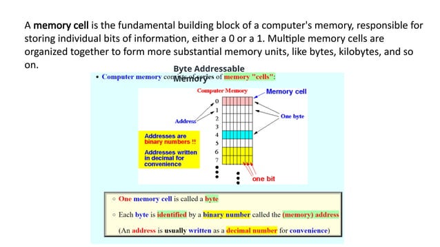 Computer memory and basics of computers understanding | PPTX