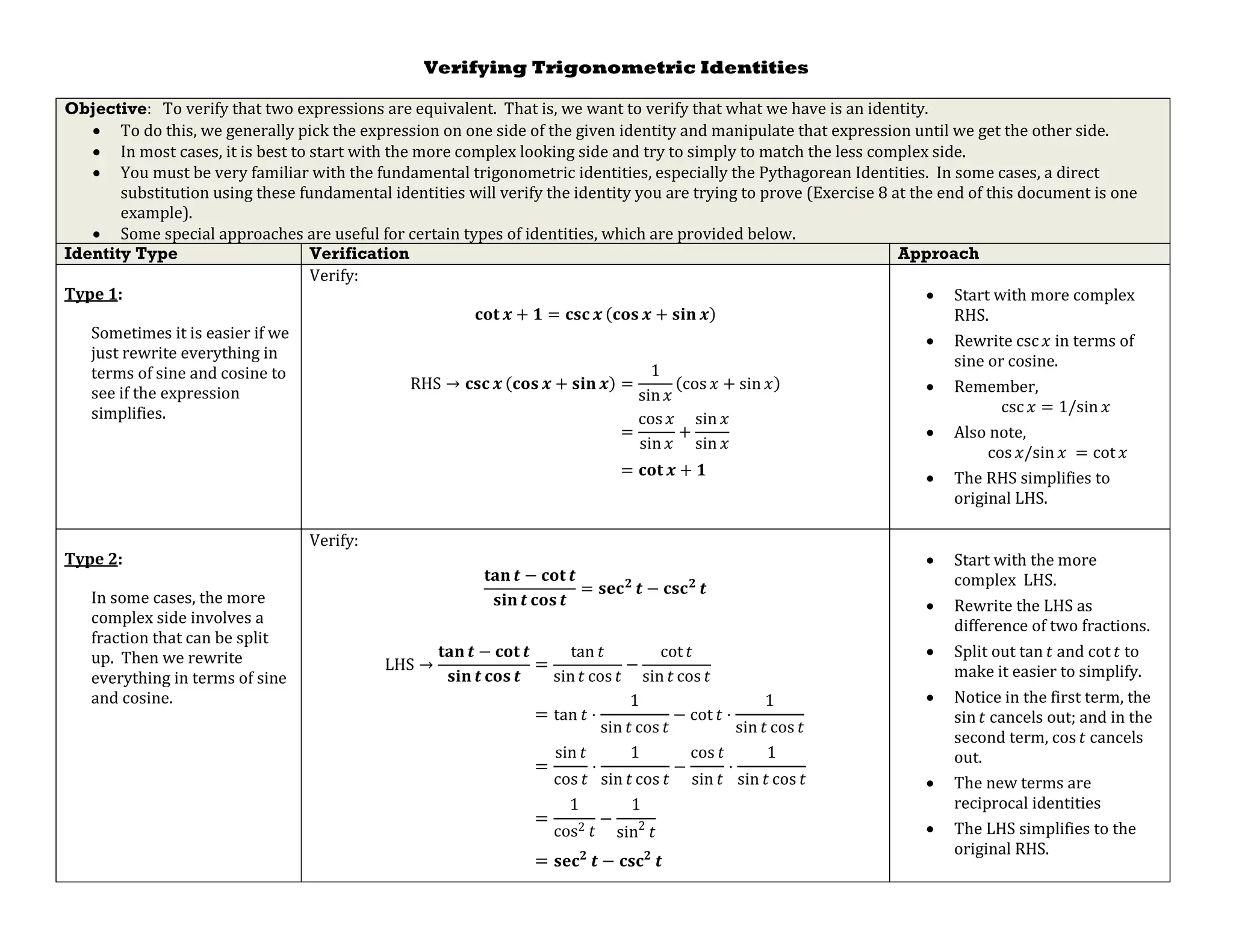 Verifying Trigonometric Identities Notes | PDF