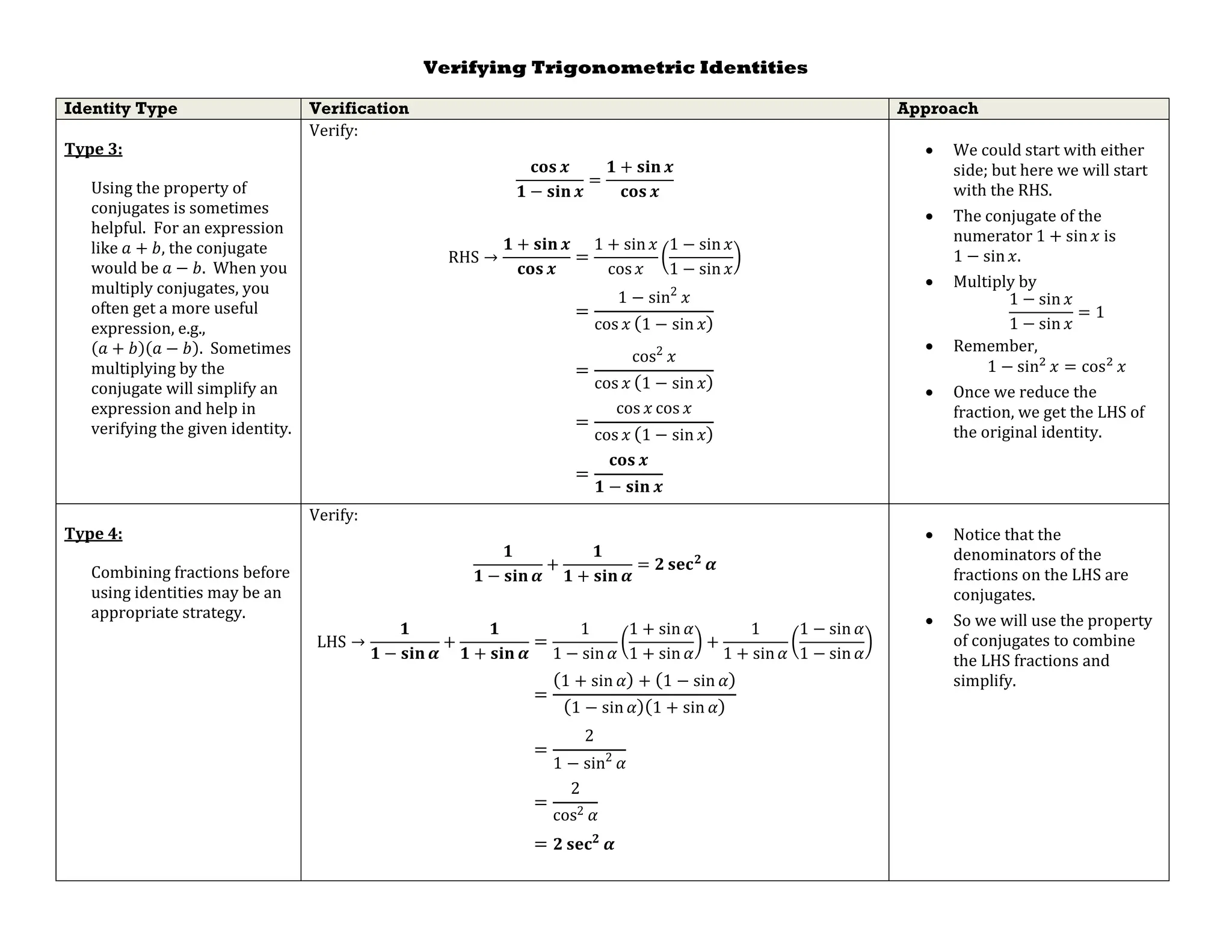 Verifying Trigonometric Identities Notes | PDF