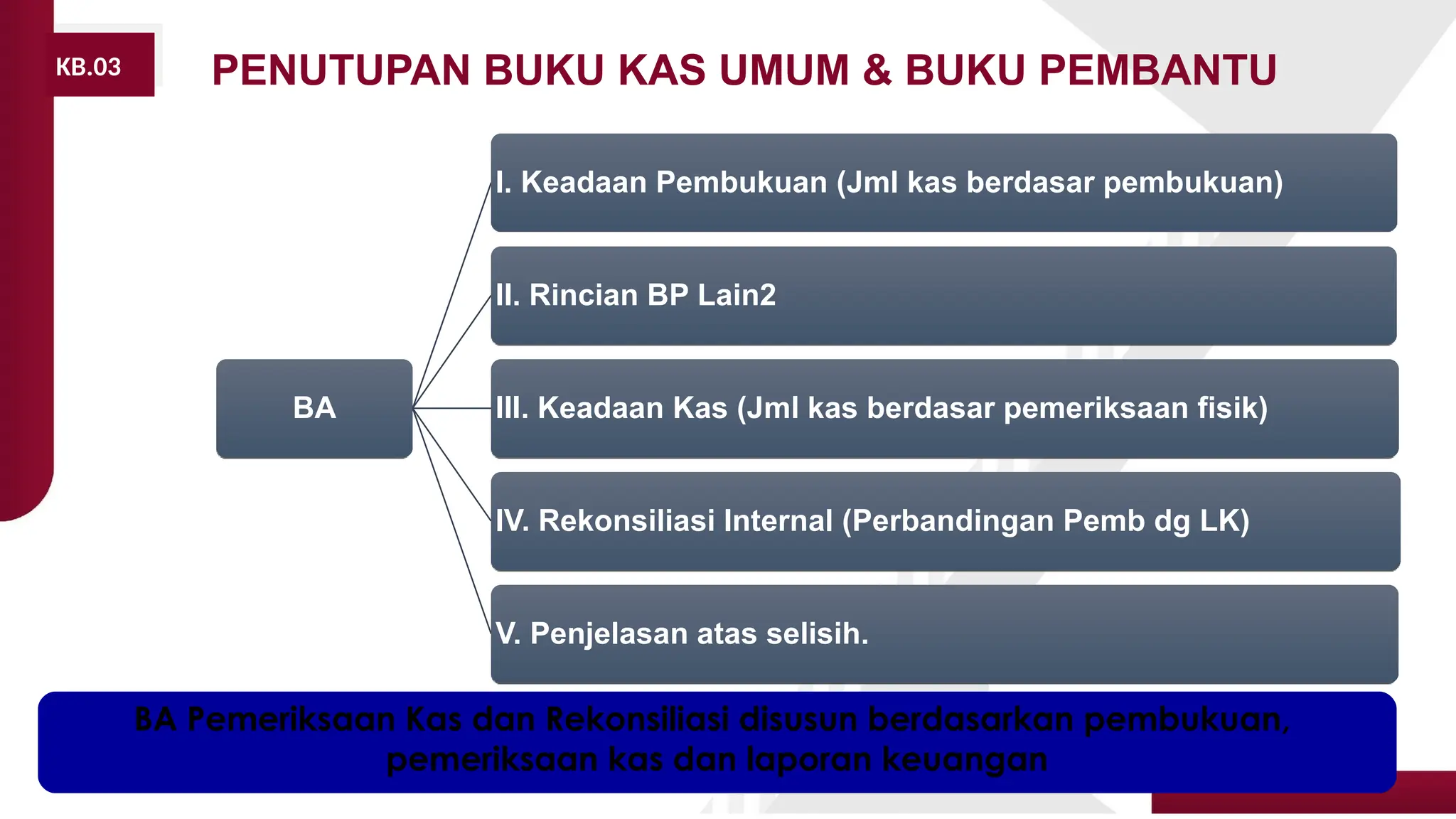 5. Pembukuan_Pertanggungjawaban_PJJ BP BPP_edit2024.pptx