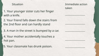 GRADE 9 HEALTH HEALTH-UNINTENTIONAL INJURY PREVENTION, SAFETY AND first ...