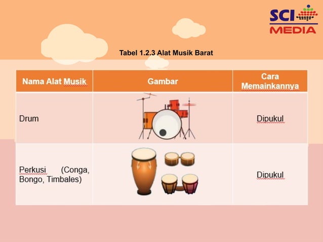 Mengenal Bentuk dan Membedakan Bunyi Alat Musik | PPSX