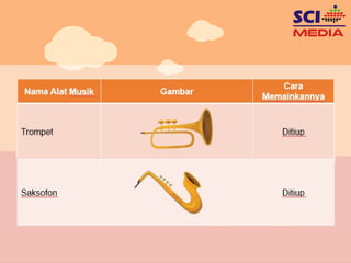 Mengenal Bentuk dan Membedakan Bunyi Alat Musik | PPSX