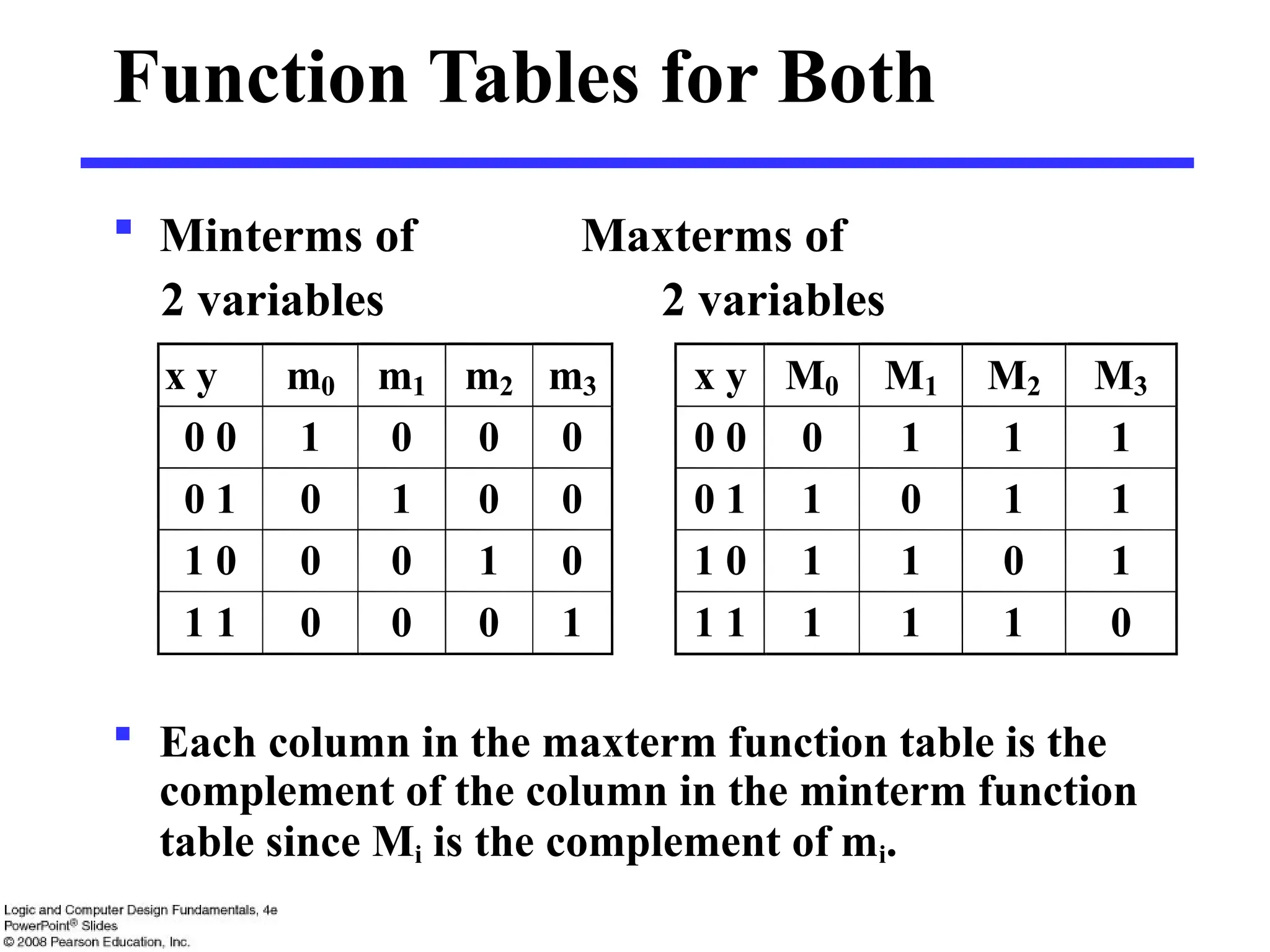 5. Combinational Circuits_P1 lecturee of dld | PPT