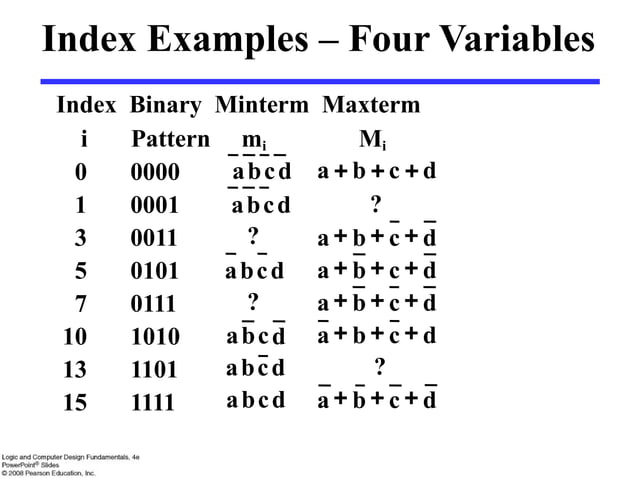 5. Combinational Circuits_P1 lecturee of dld | PPT
