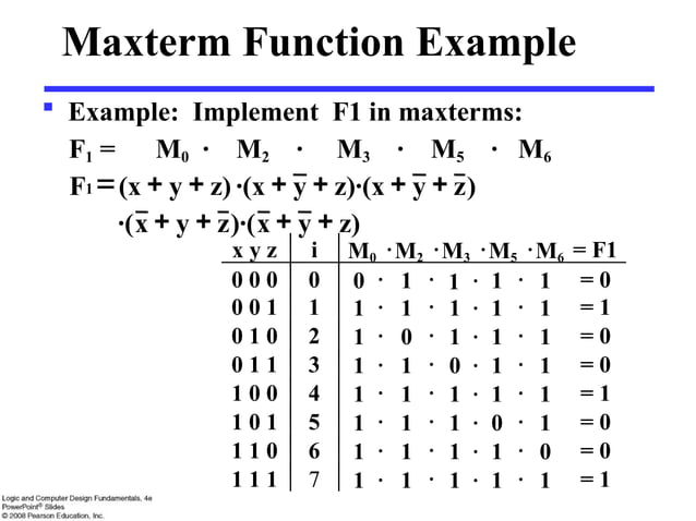 5. Combinational Circuits_P1 lecturee of dld | PPT