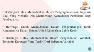 5. pengertian paragraf, jenis jenis, unsur.pptx
