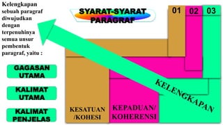 5. pengertian paragraf, jenis jenis, unsur.pptx