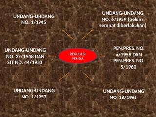 5. Sejarah Perkembangan OTDA DI INDONESIA.pptx