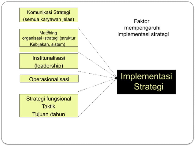 5.-Implementasi-Strategi.pptx 5.-Implementasi-Strategi.pptx