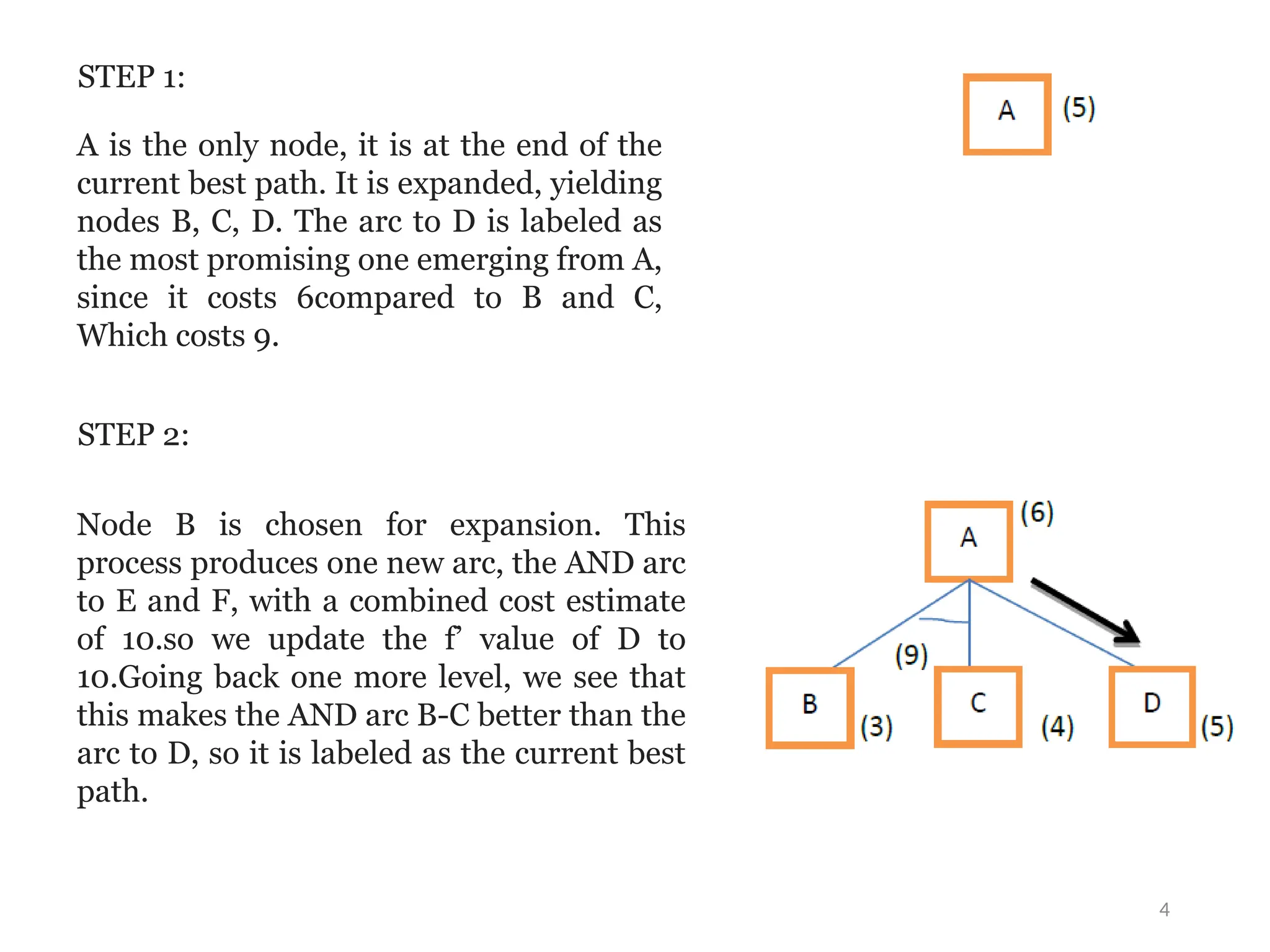 5.problem reduction in artificial intelligence.pptx