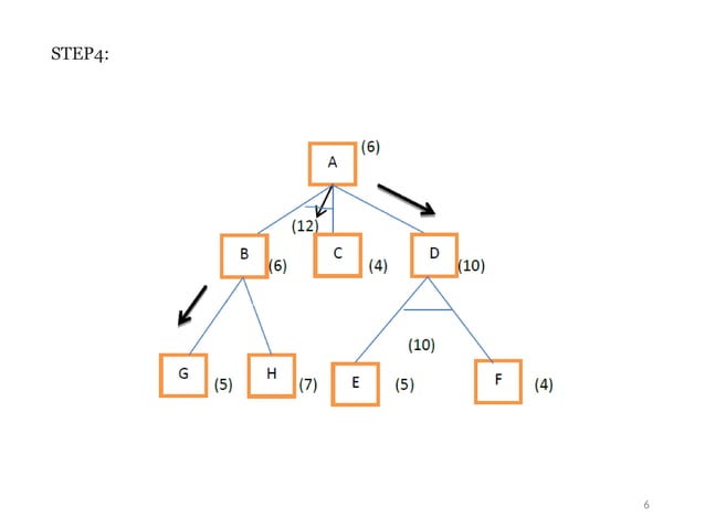 5.problem reduction in artificial intelligence.pptx