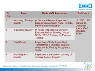 5. Quality Assurance & Quality Management.ppt